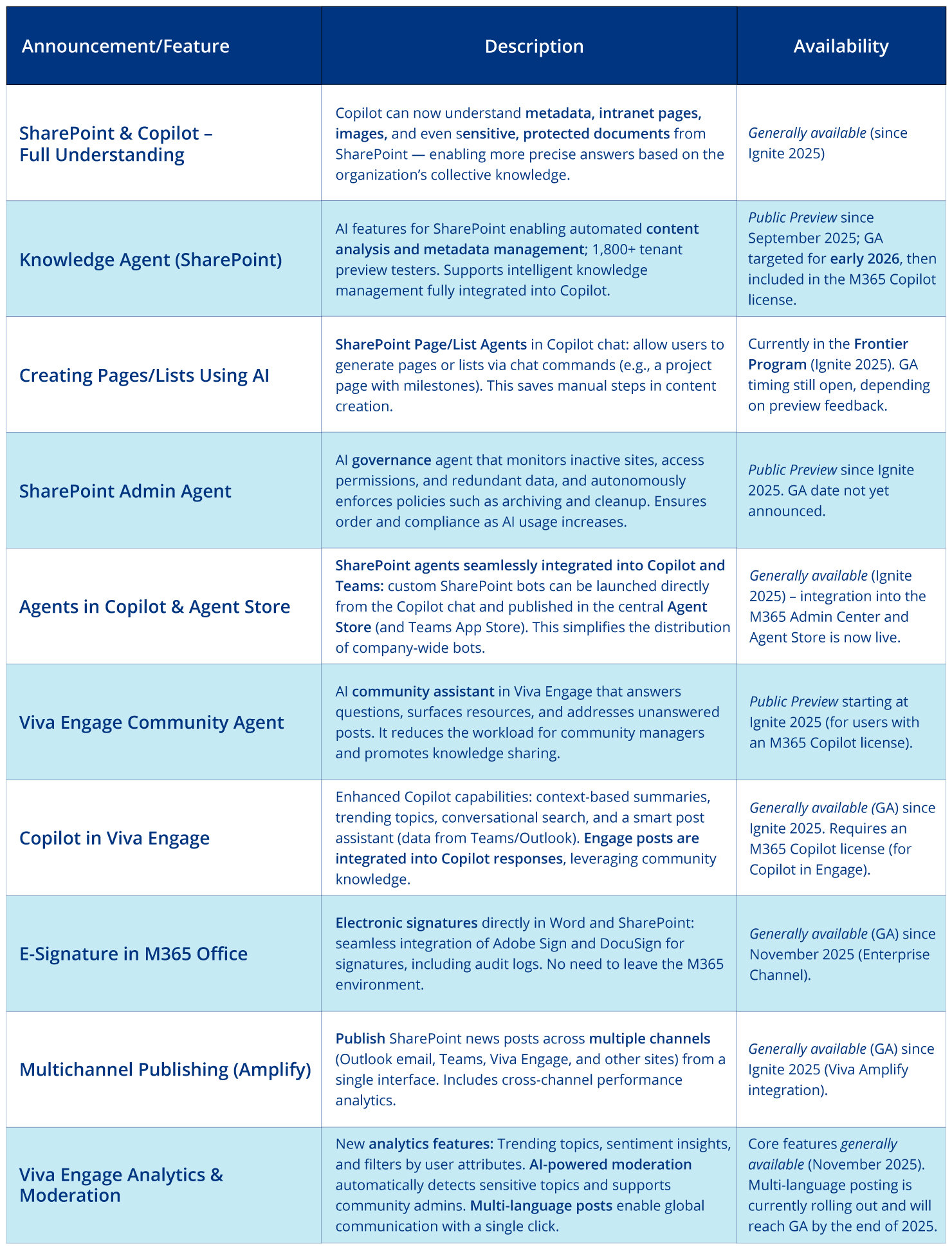 Microsoft Ignite 2025: Copilot & AI Shape the Workplace