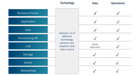 Sovereign AI | Artificial intelligence sovereign and secure