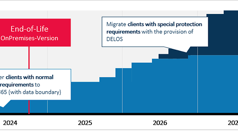 Microsoft 365 in the public sector