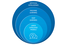 AI basics at a glance | Arvato Systems