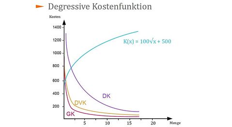 Zero marginal cost business models